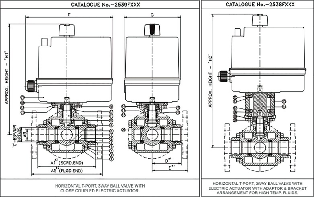 2530F/2531R - CBT INDIA