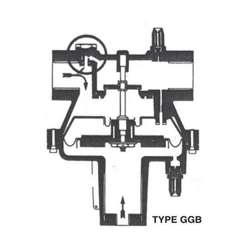 GG/GGB/GGO - CBT INDIA