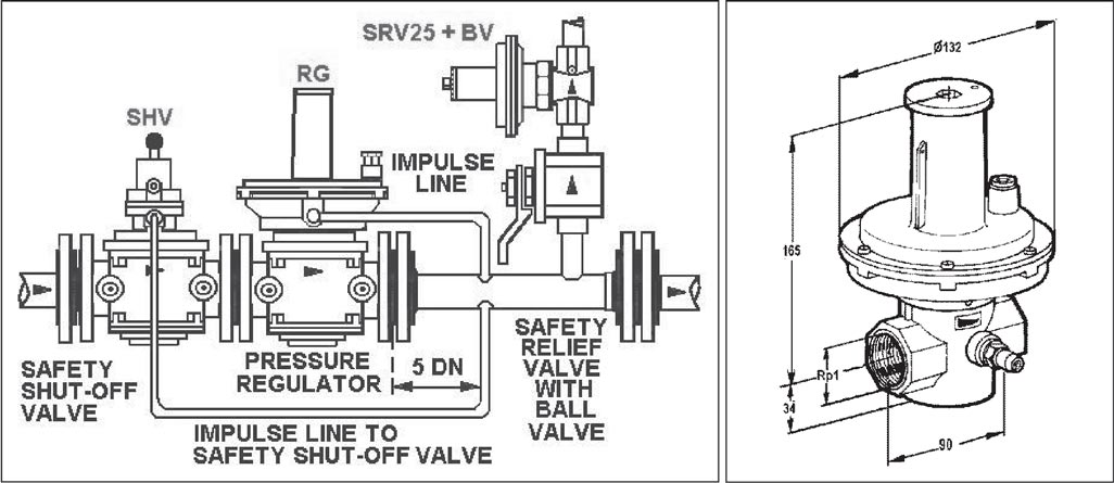SRV - CBT INDIA